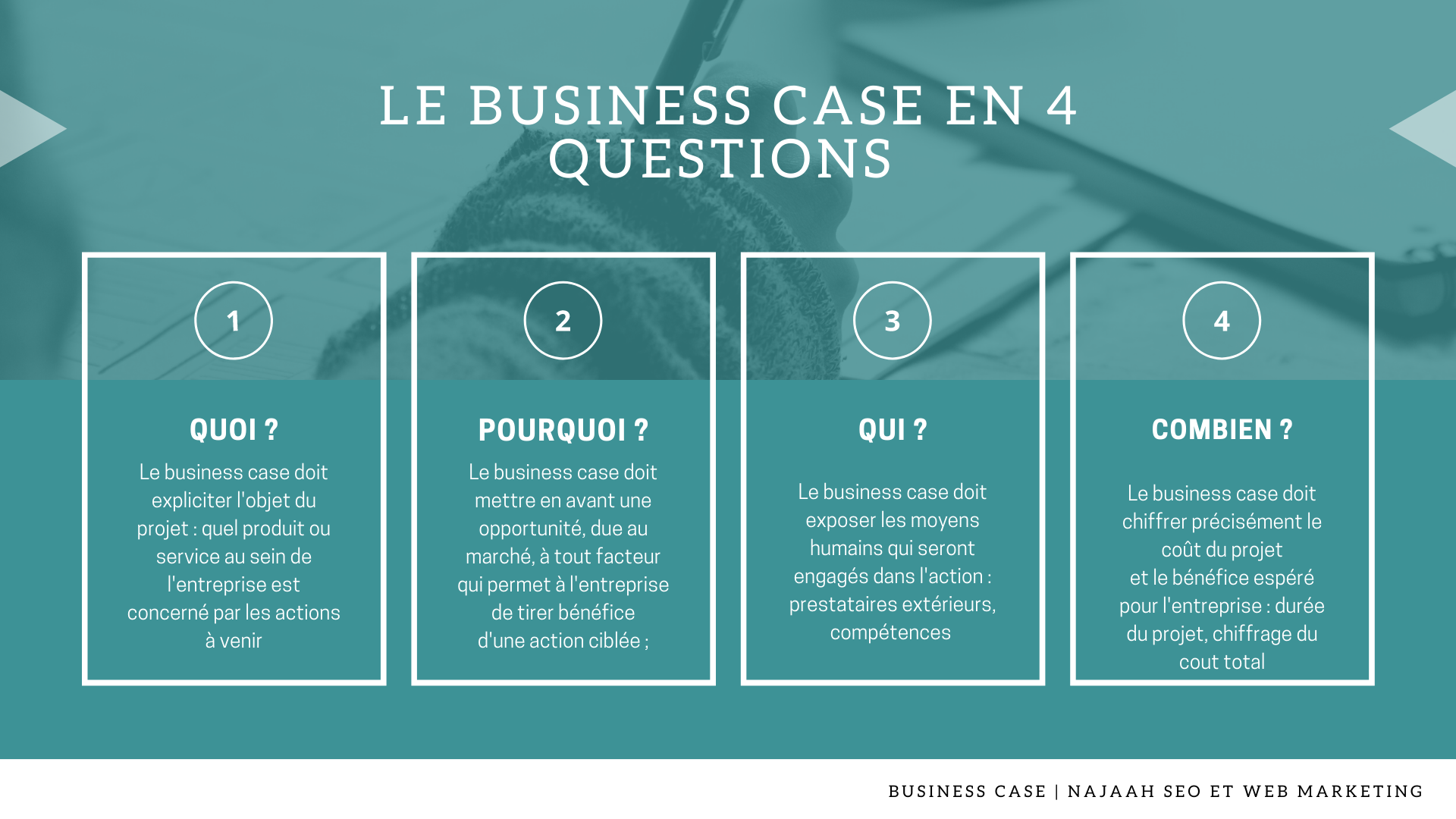 Le Business case : outil incontournable de la gestion de projet | SEO ... Le Business case : outil incontournable de la gestion de projet | SEO ...